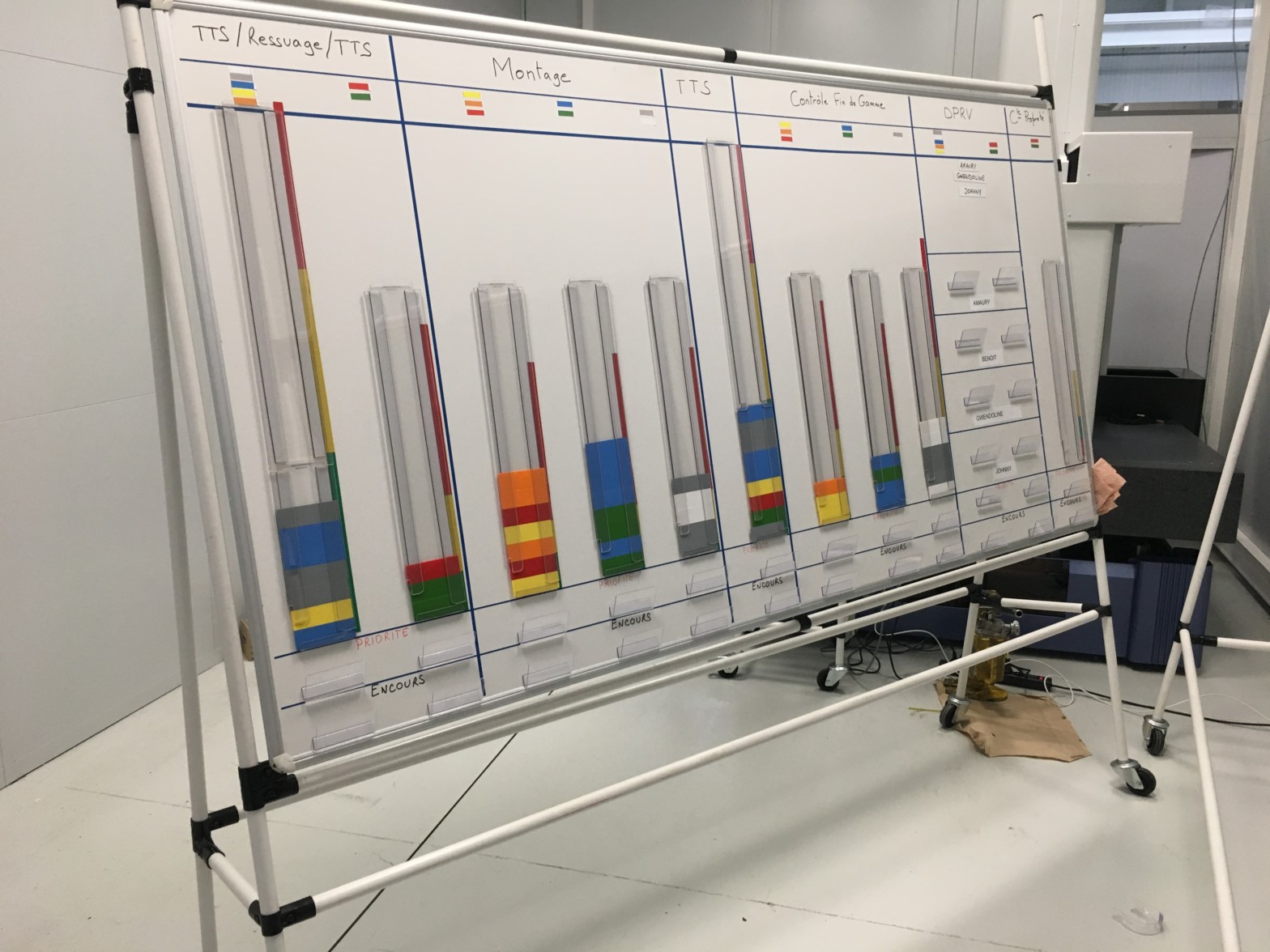 Management visuel, par où commencer ? – Perform Industrie