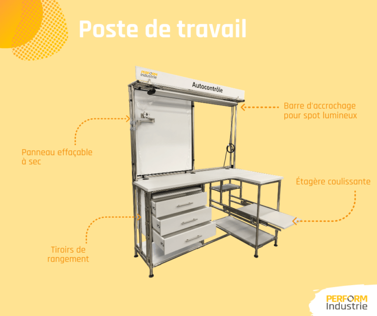 PERFORM Outil : la solution pour le rangement de vos ateliers – Perform ...