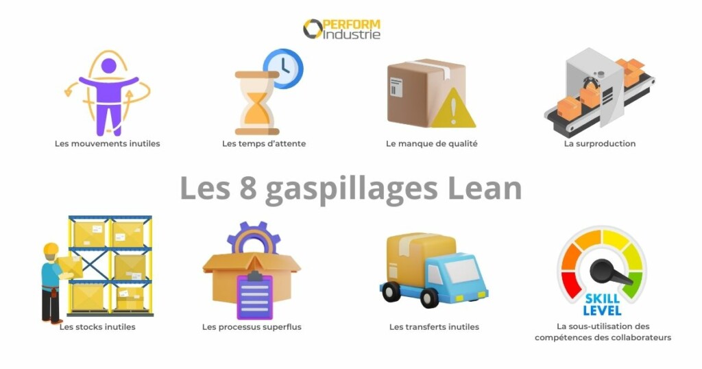 Les 8 gaspillages du Lean : Comment les réduire ? – Perform Industrie